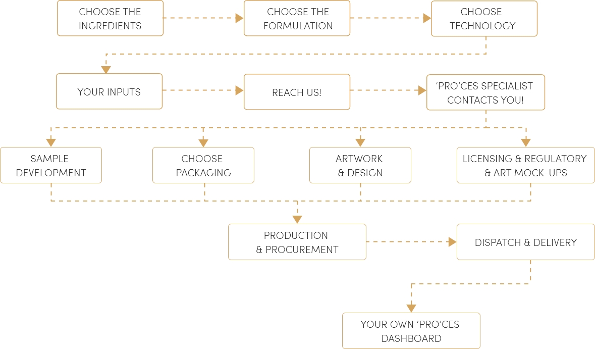 EstheticInsights.com